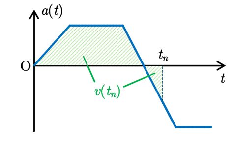 Manual For Acceleration Data Analysis App