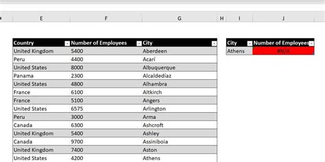 5 Common Excel Vlookup Errors And How To Avoid Them