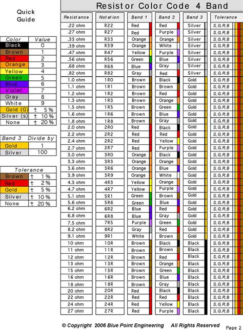 Resistor Color Code Chart Pdf