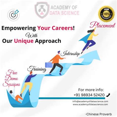 Academy Of Data Science On Linkedin Datasciencetraining
