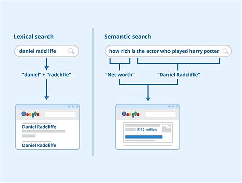 semantic search what it is and why it matters for seo