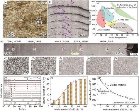 基于高通量制备的增材制造材料成分设计