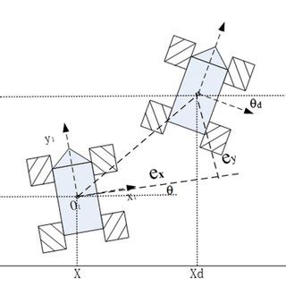 Interval Type 2 Fuzzy Neural Network Approximator Download Scientific Diagram
