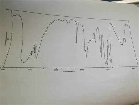 Solved 1 Spectra A F In No Particular Order Are The Ir