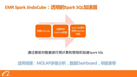 基于apache Superset和emr Spark打造交互式数据探索平台