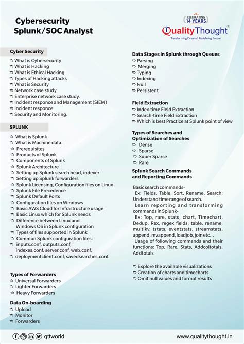 Ppt Cyber Security Soc Analyst Training Course Curriculum Powerpoint Presentation Id 13451716