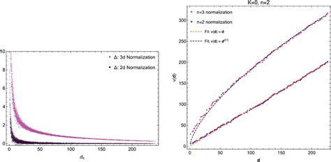 Left Panel For An Antichain Without Extrinsic Curvature For M2 The