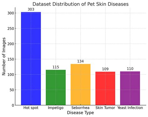 基于深度学习的宠物皮肤疾病识别系统pyqt5界面数据集训练代码基于深度学习的宠物皮肤病识别系统 Csdn博客