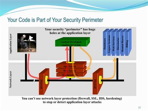 Web Application Security 101 Pdf