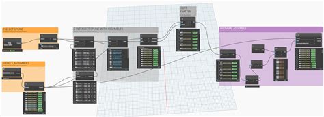 How To Rename Assemblies Part Assemblies In Sequence Following A Line Revit Dynamo