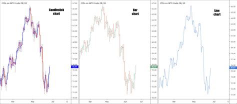 Detecting And Visualizing Candlestick Patterns Python 51 Off