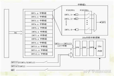 Dsp28335开发板笔记 7 中断系统与外部中断实验 知乎