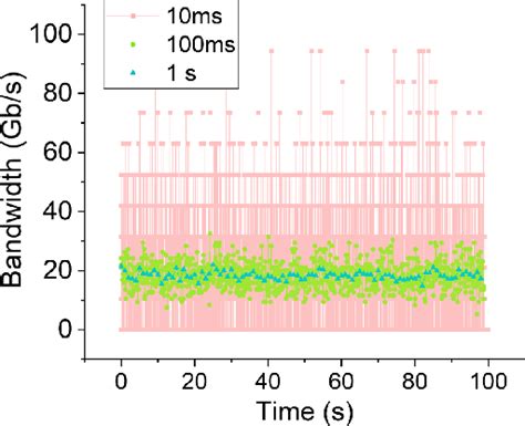 Figure 24 From Network Traffic Characteristics Of Hyperscale Data Centers In The Era Of Cloud