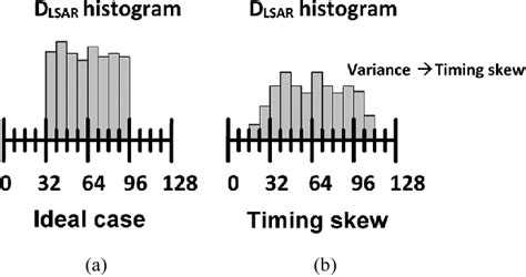 Figure 1 From A 1 Gs S 10b 18 9 Mw Time Interleaved Sar Adc With Background Timing Skew