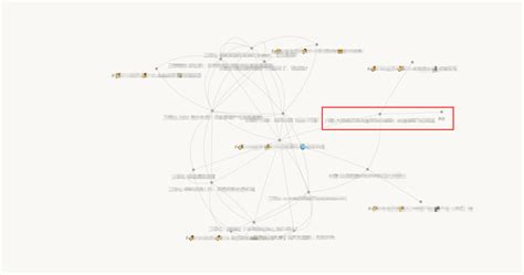 【稍后读】【知识图谱】优化建议（仅供参考） · Issue 3326 · Kenshinsimpread · Github