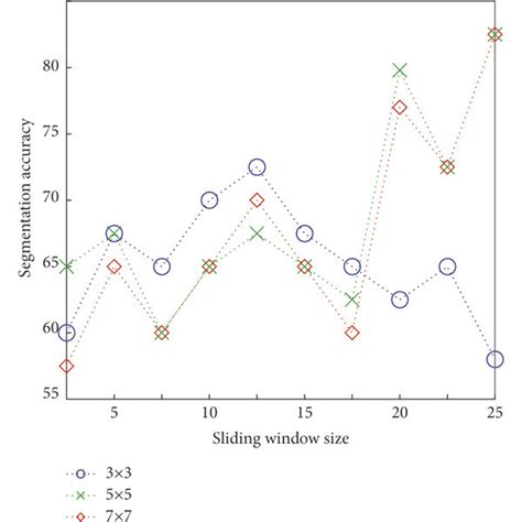 Comparison Of Segmentation Accuracy Of Sports Action Recognition Based