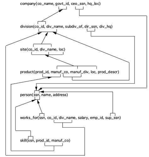 Solved Write An SQL Query Based On The SQL Chapter Chegg