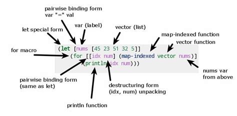 Clojure From A Python Programmers Viewpoint Rpython