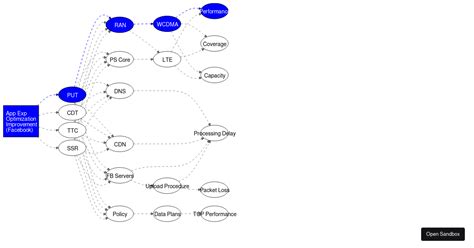 Dagre D3 Es Tree Forked Codesandbox