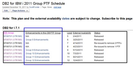Db2 Enhancements Update Dawn May Consulting
