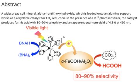 Alumina Supported Alpha Iron Iii Oxyhydroxide As A Recyclable Solid Catalyst For Co2
