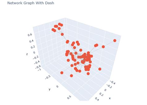 Network Graphs Using Plotly Dash Python Plotly Community Forum