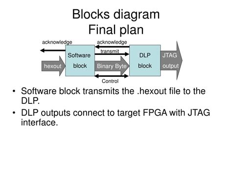 PPT Project D1427 Stand Alone FPGA Programmer PowerPoint