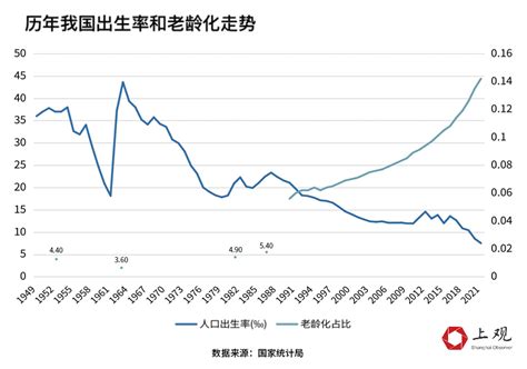重度老龄化社会逼近，这些城市人口形势更严峻