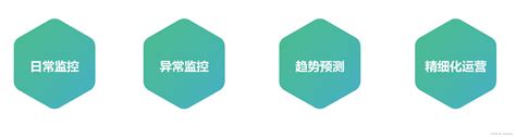 数据处理 12数据指标体系数据处理能力有量化的指标吗 Csdn博客