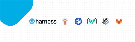 Gitops Tools And Kubernetes Gitops Tools Harness