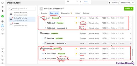 Facebook Conversion API CAPI Incisive Ranking