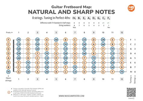 8 String Guitar Fretboard With All Notes In 4ths Tuning