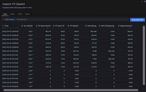 Value Always Zero In Stat Panel When Using Transformation Data From