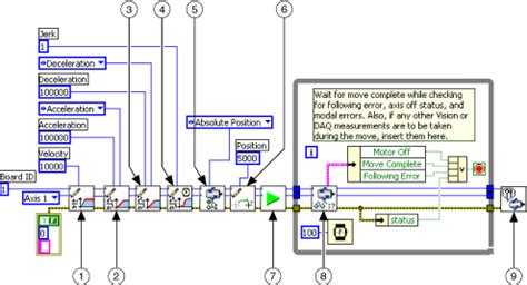 Straight Line Move LabVIEW Diagram NI Motion Documentation