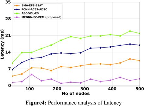 figure 3 from optimized meta path extracted graph neural network for