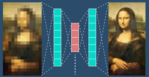 Unsupervised Deep Learning Using Auto Encoders By Saarthak Gupta Unsupervised Deep Learning Using Auto Encoders By Saarthak Gupta
