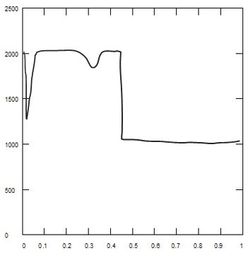 PI Controller MATLAB Simulation Download Scientific Diagram