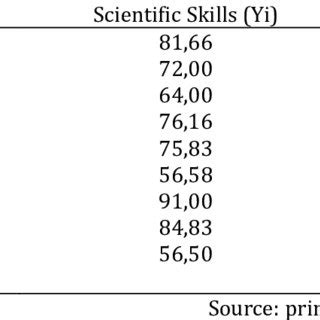 Statistical Calculations Based On Rank Download Scientific Diagram