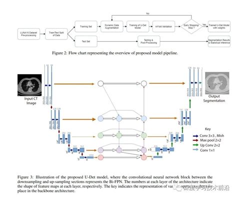 u det：一种改进的双向特征网络u net结构用于肺结节分割 csdn博客