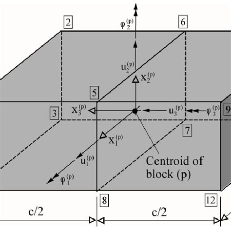 Rectangular Block P Download Scientific Diagram