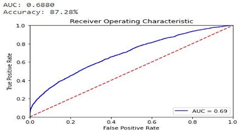 Smart Classroom Monitoring Using Novel Real Time Facial Expression Recognition System