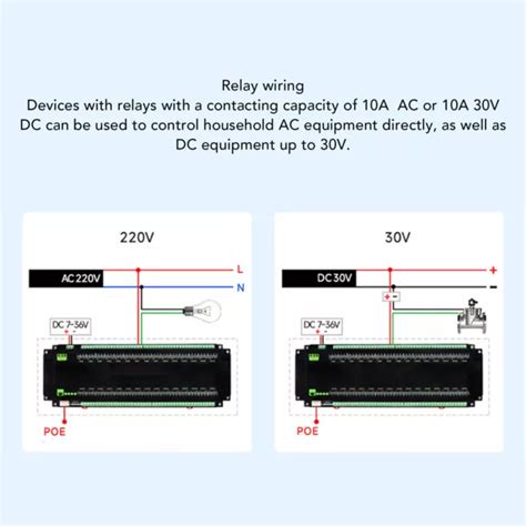 ETHERNET RELAY MODULE For Modbus RTU TCP Protocol 30 Channel PoE Port Relay Cont 90 60