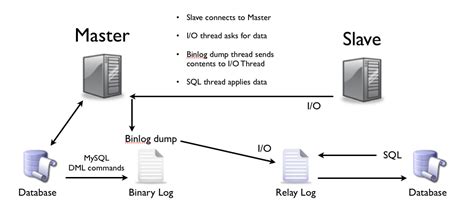 error 1594 en mysql slave