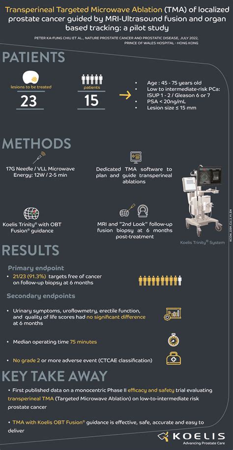 Precision Matters In Mr Imaging Targeted Prostate Biopsies Cornud Et Al Koelis Academy
