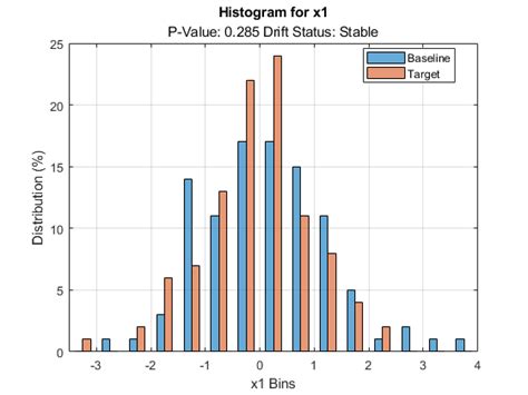 Histcounts Compute Histogram Bin Counts For Specified Variables In