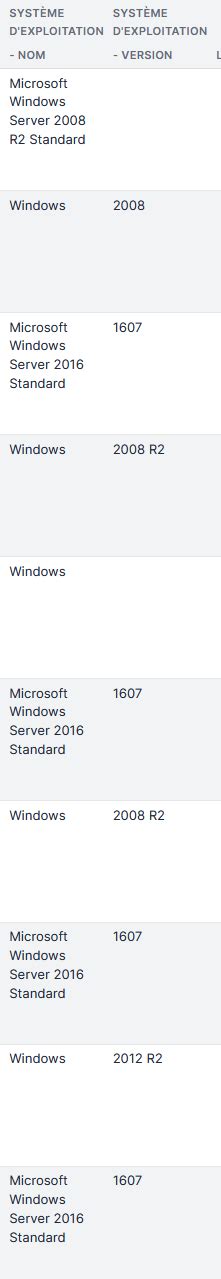Bad Data About Operating Systems · Issue 193 · Glpi Projectglpi