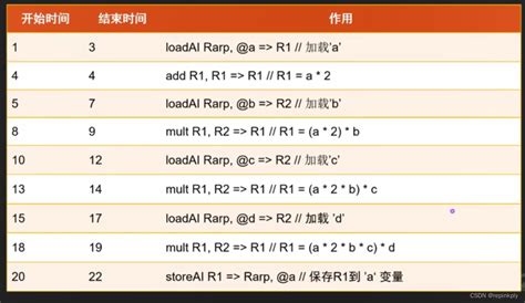 汇编语言是怎么一回事 CSDN博客