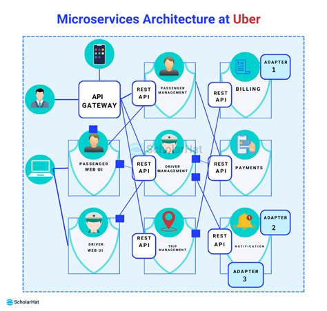 Why 73 Big Companies Are Using Microservices Architecture