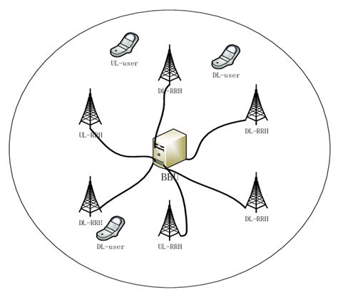 System Configuration Download Scientific Diagram