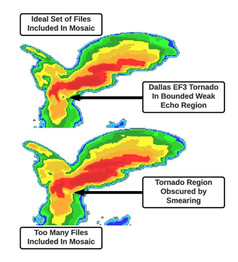 Shows The Comparison Between The Current Tcpip Based Workflow And The Download Scientific Shows The Comparison Between The Current Tcpip Based Workflow And The Download Scientific